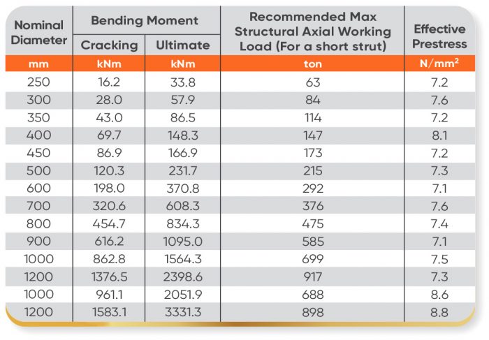 Products - ICP Piles
